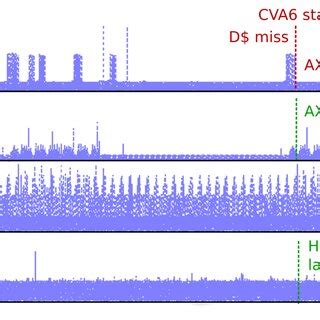 Pdf A New Ara For Vector Computing An Open Source Highly Efficient Risc V V Vector
