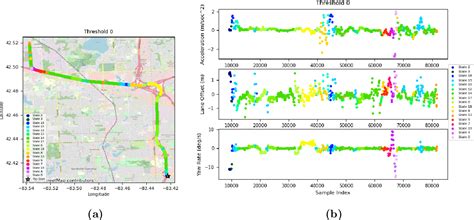 Figure 1 From Automatic Identification Of Driving Maneuver Patterns Using A Robust Hidden Semi