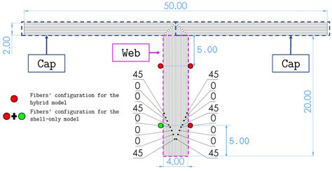sensors free full text hybrid shell beam inverse finite element