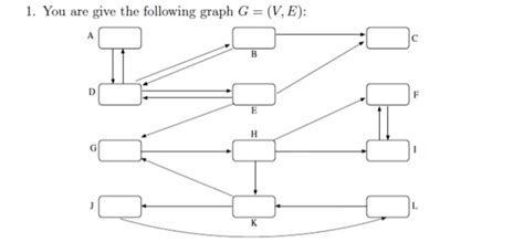 Solved 1 You Are Give The Following Graph G V E Do