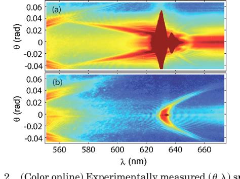 Figure 2 From Stimulated Raman X Waves In Ultrashort Optical Pulse