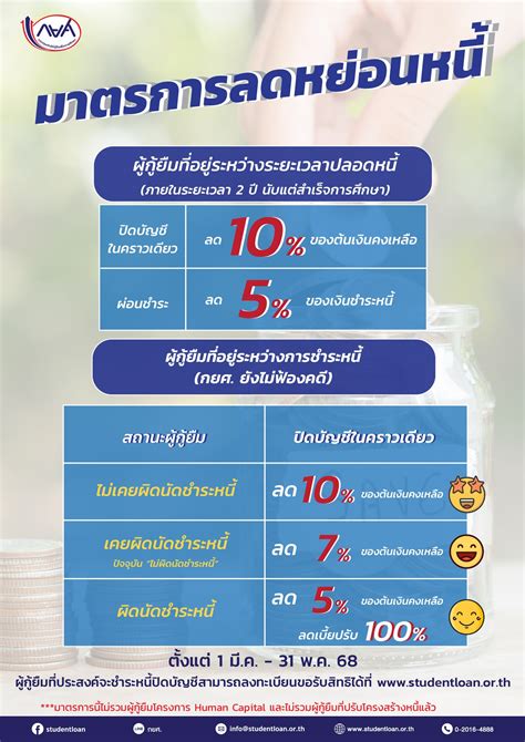 นักศึกษา กองทุนเงินให้กู้ยืมเพื่อการศึกษา ม อ ปัตตานี Facebook