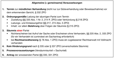 ZPO Und Zwangsvollstreckung Schemata Flashcards Quizlet