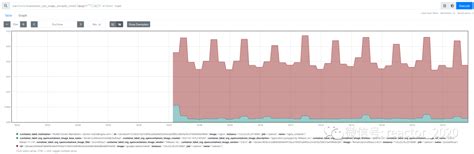 Dockercadvisor Prometheus Grafana Docker