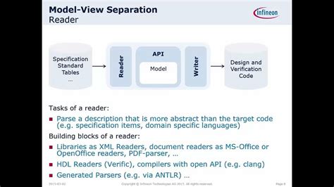 Automating Design And Verification Of Embedded Systems Using Metamodeling