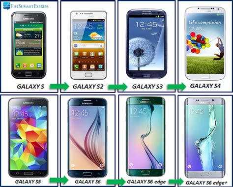 Samsung Galaxy S Galaxy Note Series Whats Next For Mobile Display Technology The Summit