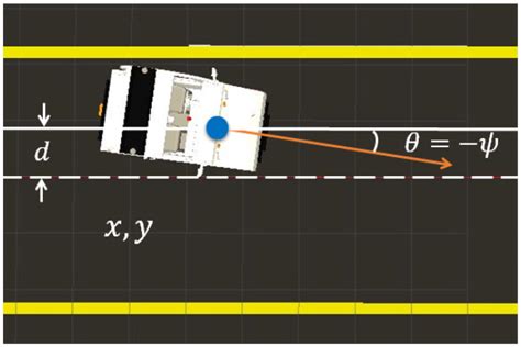 State X Y And Perception Variables D For Lane Keeping