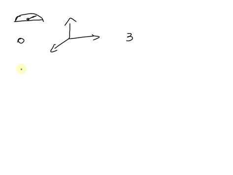 Solved A Partical Is Constrained To Move Along The Inner Surface Of