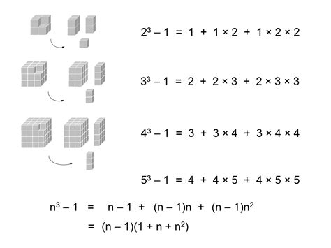 Median Don Steward Mathematics Teaching 1 Off A Cube