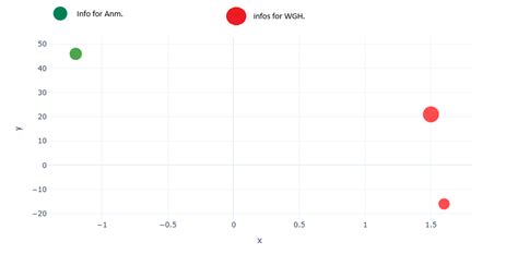 How To Customize Legend Of Bubble Chart 📊 Plotly Python Plotly Community Forum