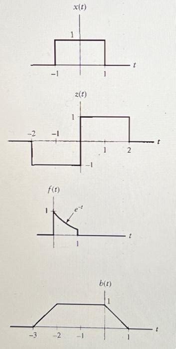Solved Consider The Continuous Time Signals Depicted In Chegg
