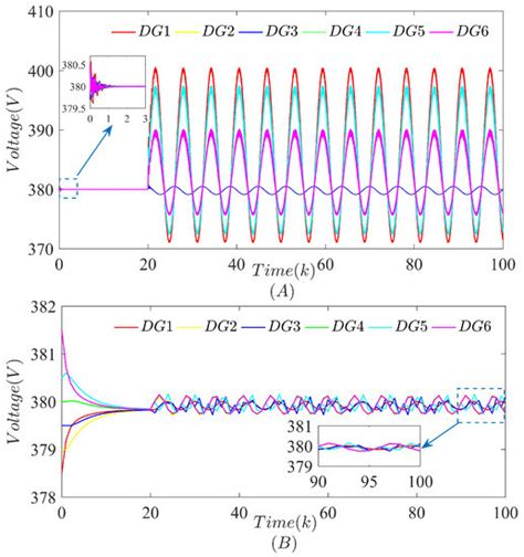 Jmse Free Full Text Resilient Distributed Secondary Control Strategy For Polymorphic Seaport