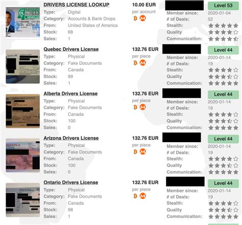Dark Web Price Index 2022 Dark Web Prices Of Personal Data