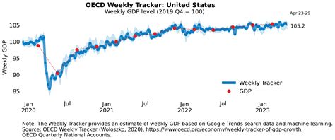 Graph Gdp Of Countries