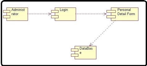 component diagram payroll application processing management system