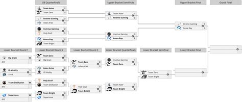 Team Aster и Invictus Gaming пропустят The International 2023