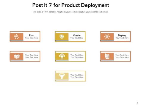 Sticky Notes Innovation Growth Ppt Powerpoint Presentation Complete Deck