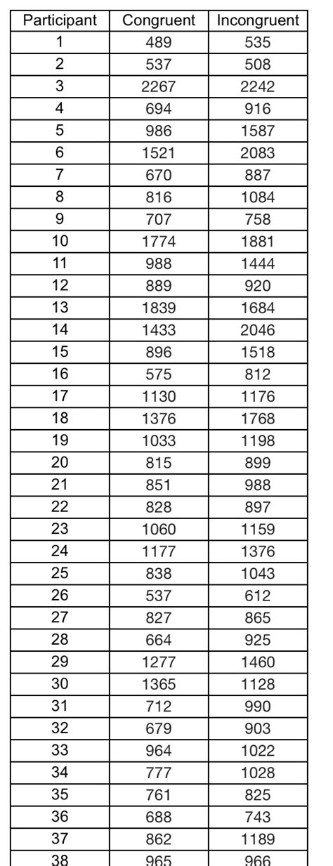 solved for the group data provided as an excel file
