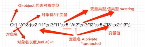 java代码审计系列之反序列化入门 二 安全ker 安全资讯平台