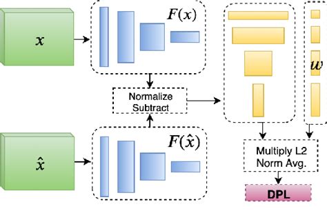 Figure 2 From Hierarchical Auto Regressive Model For Image Compression Incorporating Object