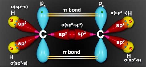 Sp Sp2 Sp3 Hybridization Examples Sp3d2 Shape And Structure