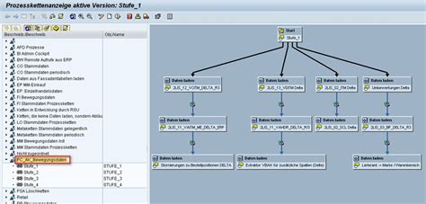 solved bw sub process chain sometimes some steps were ex sap