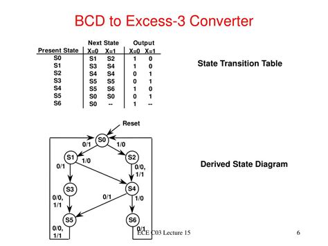 PPT Lecture 15 Finite State Machine Implementation PowerPoint