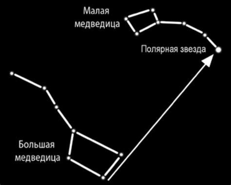 Обзор Вселенной Science And Apologetics