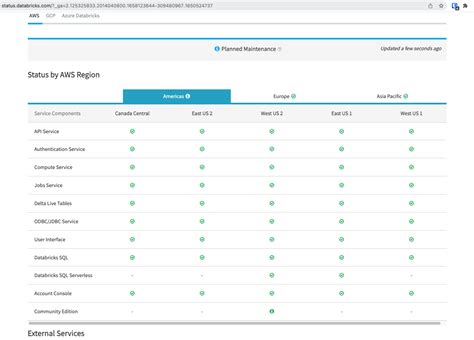 Issue Databrickssqlquery Errors During `terraform Apply` With