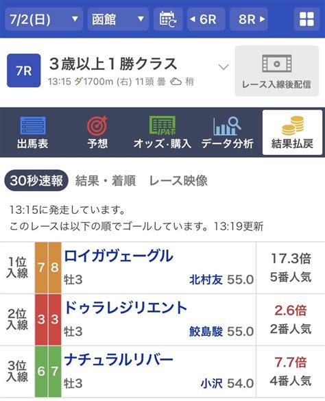 むそう On Twitter 🔸🔹前走不利馬の再戦🔹🔸 今週（土日）jra、ツイート決定‼️ 爆勝ちしましょう〜 高クオリティ