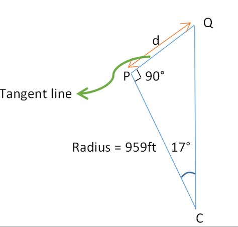Solved A Basic Highway Curve Connecting Two Straight Sections Of Road