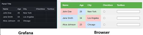 HTML Table Checkbox And Textbox Using Dynamic Text Business Text