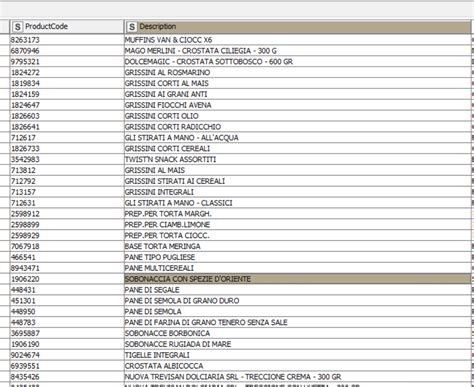 Database With More Than A Million Items Knime Analytics Platform