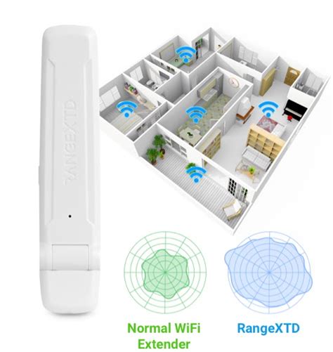 Rangextd Usb Wifi Repeater Review 2021 Is Range Xtd Usb Any Good