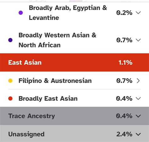 23andme Vs Ancestry Vs Myheritage R23andme