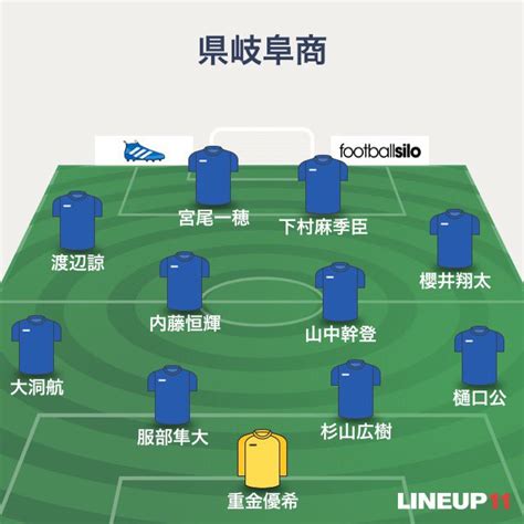 非公式 県岐阜商サッカー部 on Twitter 試合結果 10 29 P M12 30 U 18岐阜県サッカー選手権4回戦