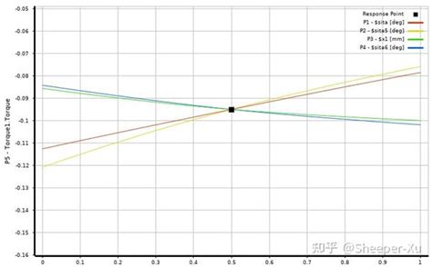 ansys workbench electronics 联合仿真 知乎