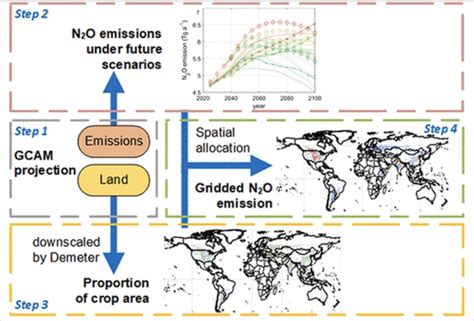 Clim Land Publications