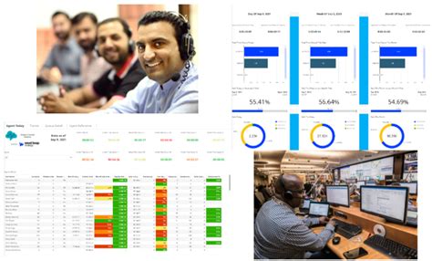 Amazon Connect Analytics Powered By Quicksight Insights By West Loop