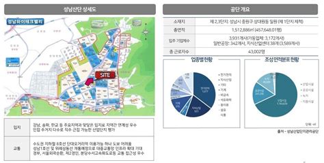 입지개요 성남 아이파크 디어반