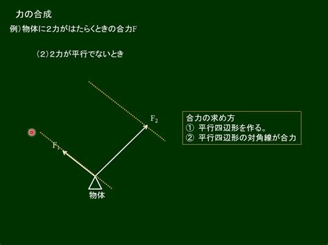 高校物理 力の合成と分解 YouTube
