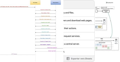 list webserv 42 curated by thomasnakas medium