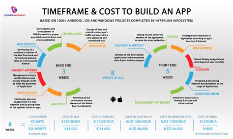 Mobile App Pricing Models What To Charge For Your App May 2025