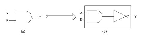 NAND Gate Truth Table Of NAND Gate
