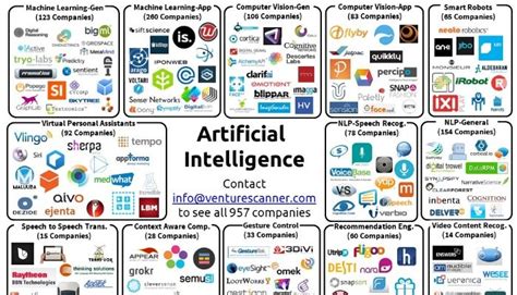 Ai And Robotics Go Mainstream