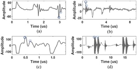 Figure 1 From Localisation Of Partial Discharge In Power Cables Through