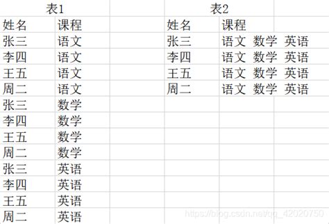 Excel单元格一个条件匹配多个结果vba Csdn博客