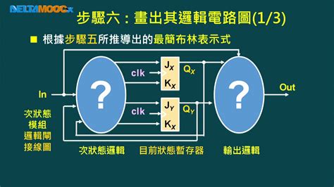 數位電路設計蕭宇宏有限狀態機的分析與設計jk型正反器狀態機設計下 Youtube