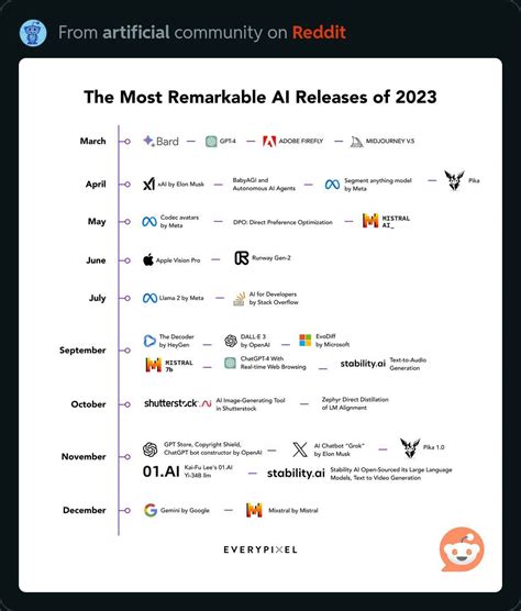 aiware cloud on linkedin ai