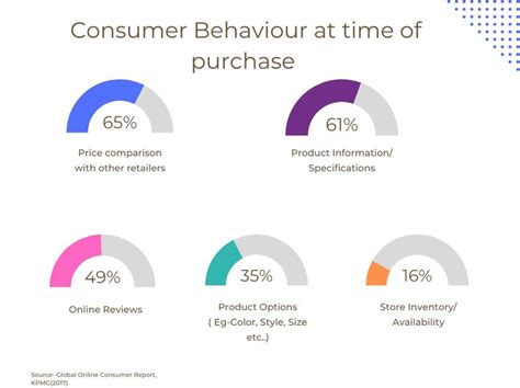 Market Driven Dynamic Pricing A Must Have Ecommerce Pricing Strategy